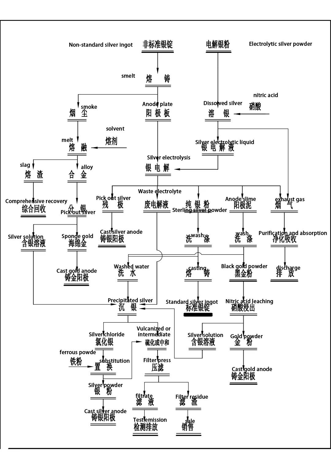 Silver refining process details | Gold and silver electrolysis Platinum ...